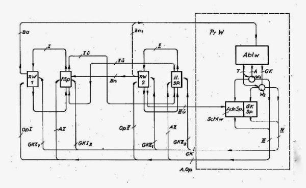 Konrad Zuse und der Plankalkül | HNF Blog