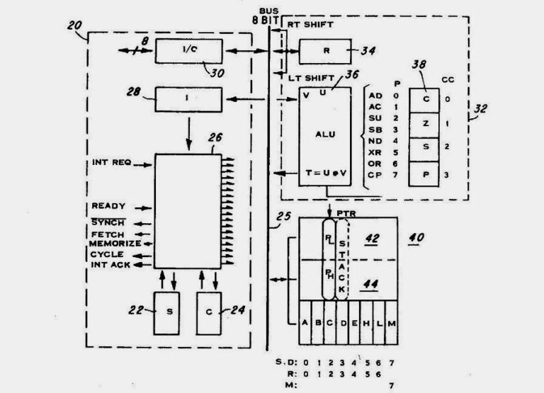 Mikroprozessor TMX1795 – der vergessene Erste | HNF Blog