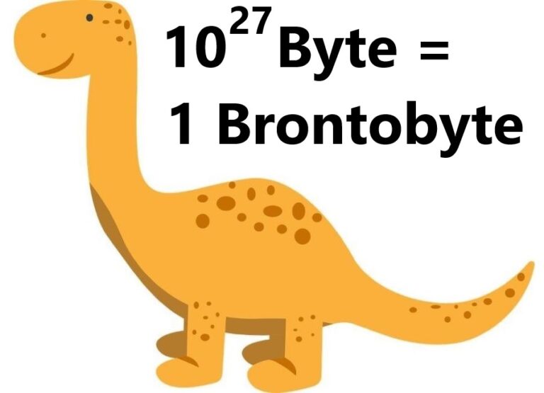 Keine Angst vor dem Brontobyte | HNF Blog